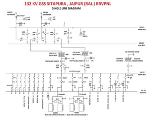 Ppt of 132kv gss sitapura jaipur | PPTX