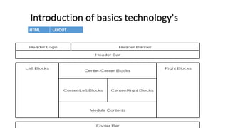 Web Technology | PPTX