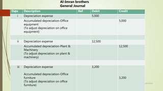 What is Depreciation and how its calculate | PPT