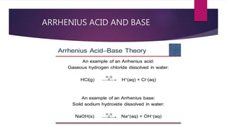 ppt of ACID,BASE AND SALTS class 10.pptx