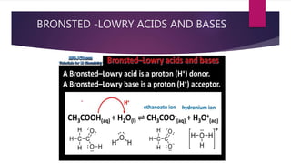 ppt of ACID,BASE AND SALTS class 10.pptx