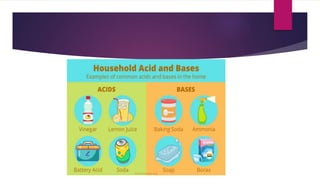 ppt of ACID,BASE AND SALTS class 10.pptx | Chemistry | Science