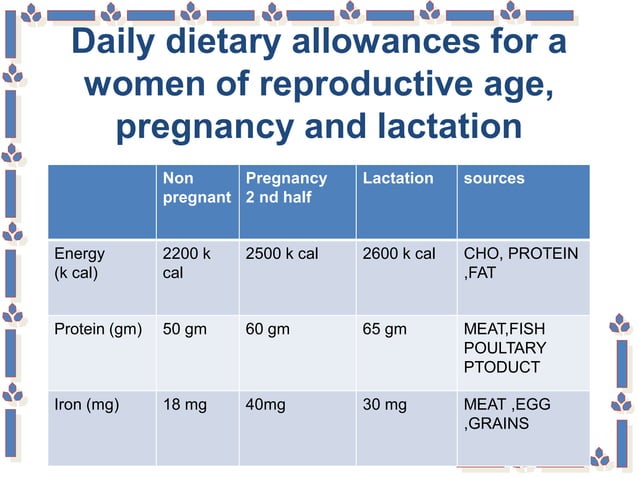 Antenatal Advice ppt. | PDF