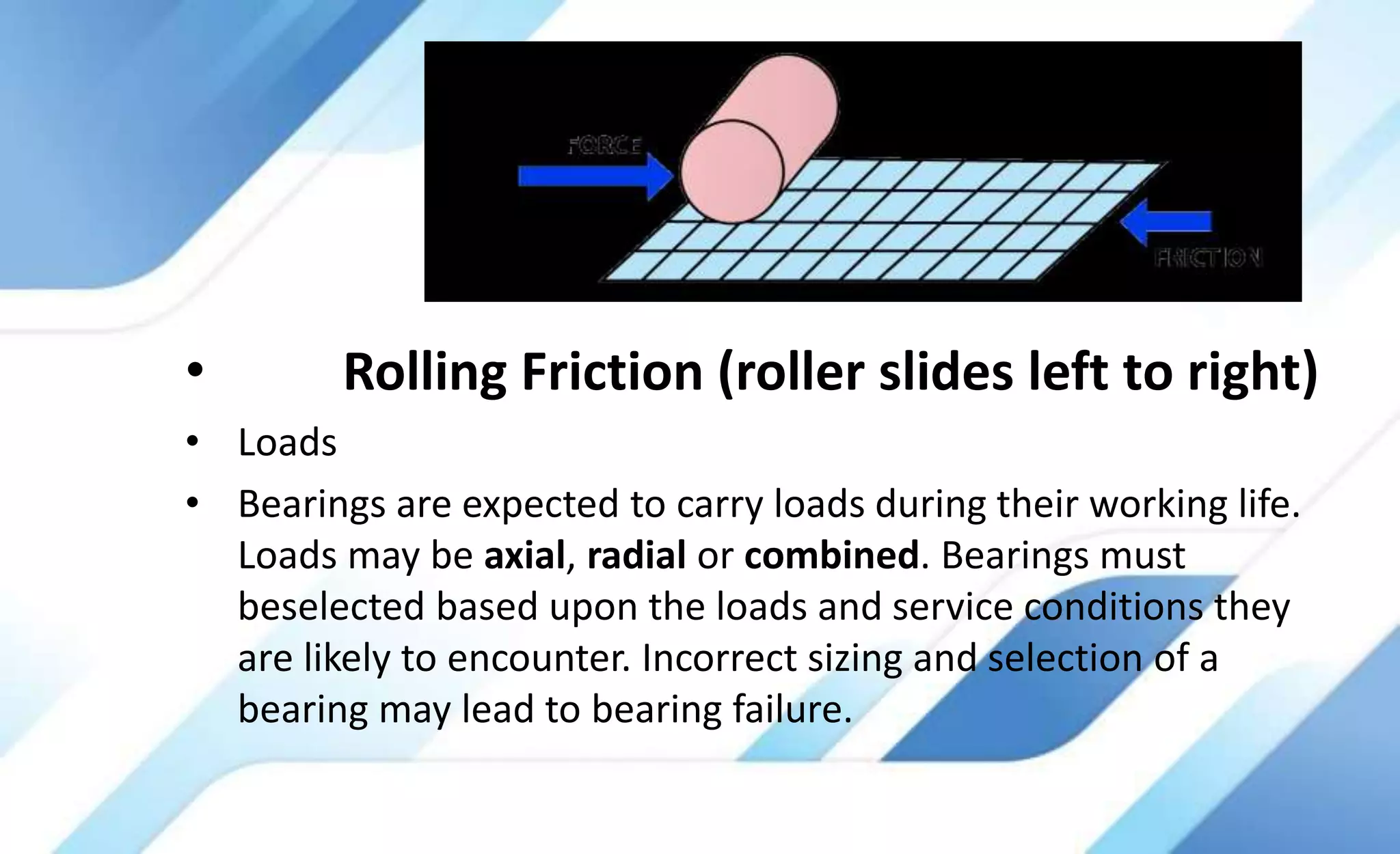 PPT of Antifriction bearings.pptx