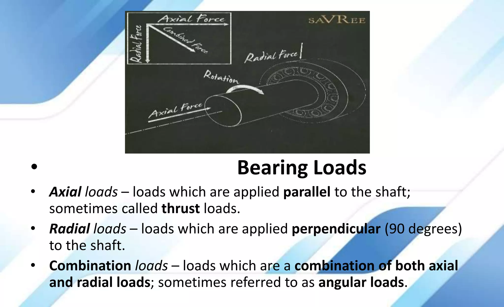 PPT of Antifriction bearings.pptx