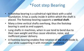 PPT of Antifriction bearings.pptx