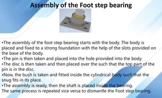 PPT of Antifriction bearings.pptx