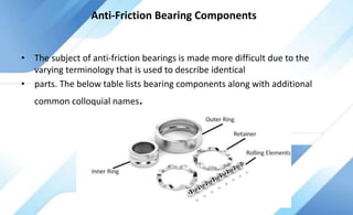 PPT of Antifriction bearings.pptx