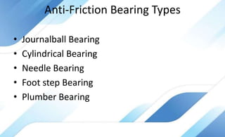 PPT of Antifriction bearings.pptx