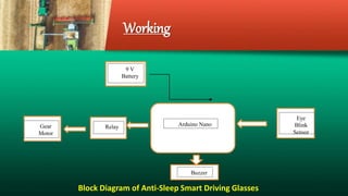 PPT of Anti Sleep Smart Driving Glasses.pptx