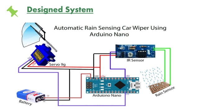 PPT of Automatic Rain Sensing Car Wiper Using Arduino Nano.pptx