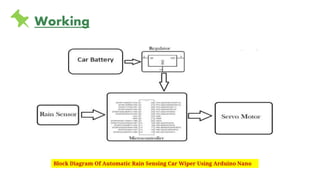 PPT of Automatic Rain Sensing Car Wiper Using Arduino Nano.pptx