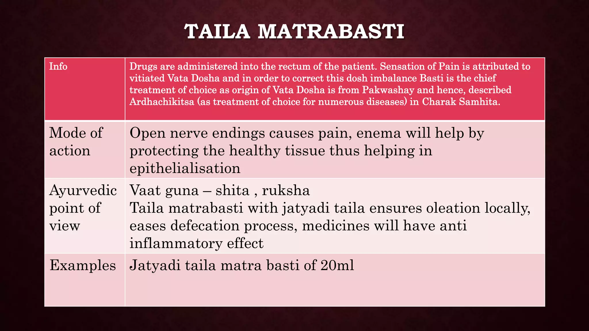 Ppt of ayurvedic protocol | PPTX