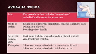 Ppt of ayurvedic protocol | PPTX