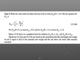 rk Effect of water table on soil During construction | PPT