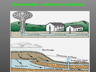 rk Effect of water table on soil During construction | PPT