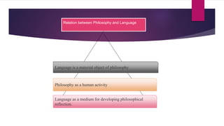 PPT OF BASIC UNDERSTANDING ON PHILOSOPHY OF LANGUAGE (THE THIRD GROUP ...
