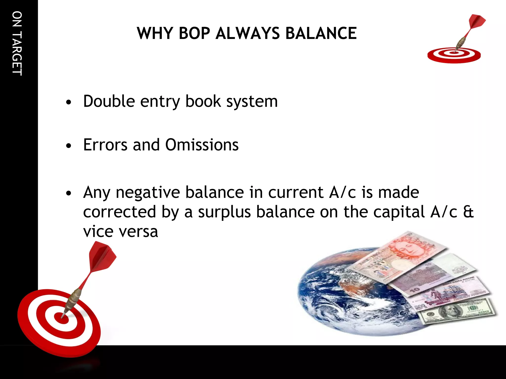 Ppt of bop | PPT