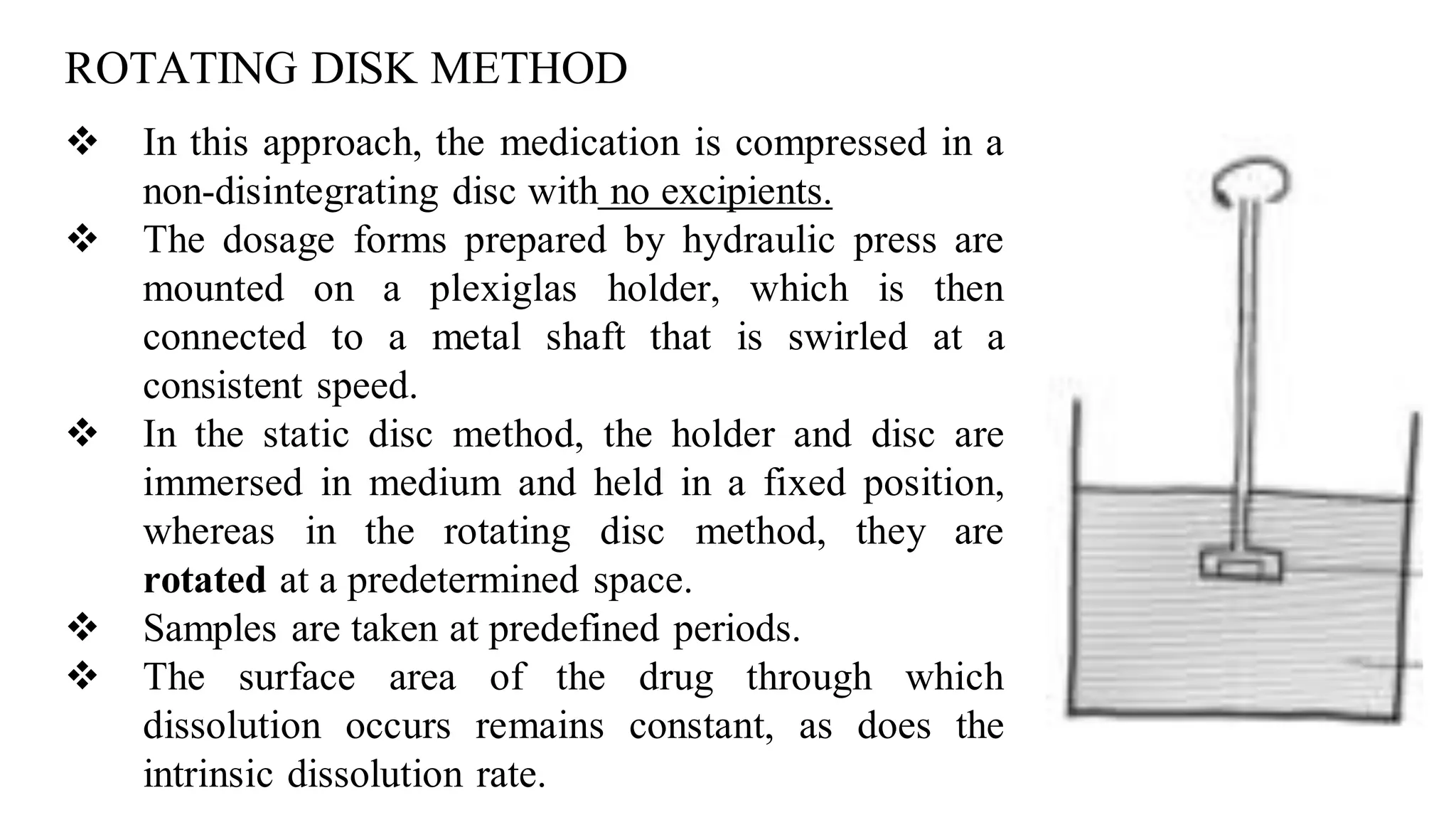 Alternative methods of dissolution testing and meeting dissolution ...