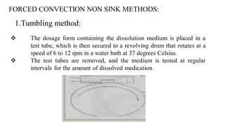 Alternative methods of dissolution testing and meeting dissolution ...