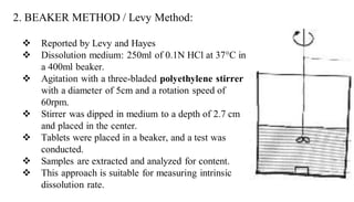 Alternative methods of dissolution testing and meeting dissolution ...