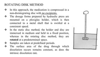Alternative methods of dissolution testing and meeting dissolution ...