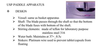 Alternative methods of dissolution testing and meeting dissolution ...