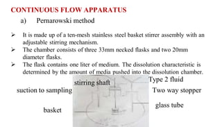 Alternative methods of dissolution testing and meeting dissolution ...