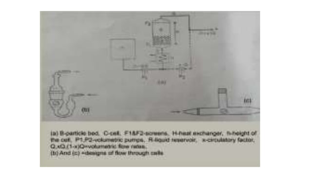 Alternative methods of dissolution testing and meeting dissolution ...