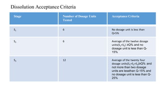 Alternative methods of dissolution testing and meeting dissolution ...