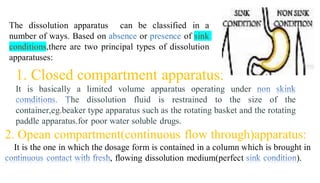 Alternative methods of dissolution testing and meeting dissolution ...
