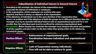 PPT OF BST CHAPTER - 2 (PRINCIPLES OF MANAGEMENT)_20587959-bcfa-47c9 ...