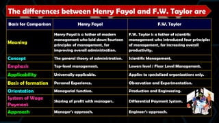PPT OF BST CHAPTER - 2 (PRINCIPLES OF MANAGEMENT)_20587959-bcfa-47c9 ...