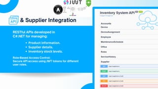 Angular Asp .Net Project - IT Inventory Management System | PDF | Web Development | Internet
