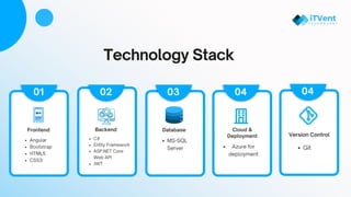 Angular Asp .Net Project - IT Inventory Management System | PDF | Web Development | Internet