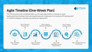Angular Asp .Net Project - IT Inventory Management System | PDF | Web Development | Internet