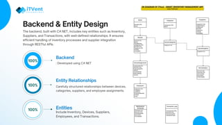 Angular Asp .Net Project - IT Inventory Management System | PDF | Web Development | Internet