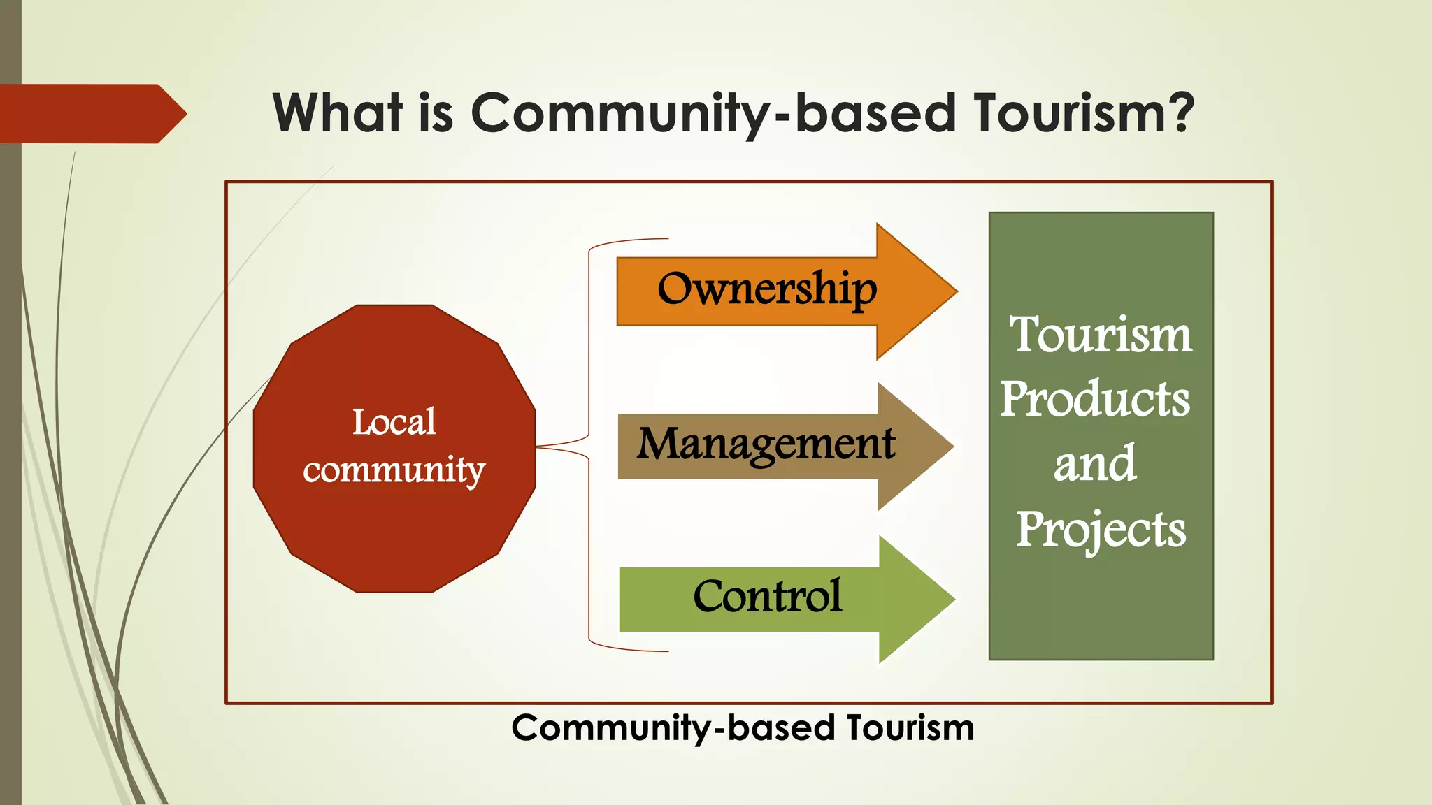 Some Proposed Models for Successful Community Based Tourism | PPTX