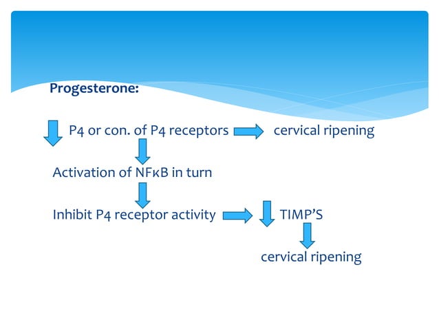 Molecular Mechanism of Cervical Ripening | PPT