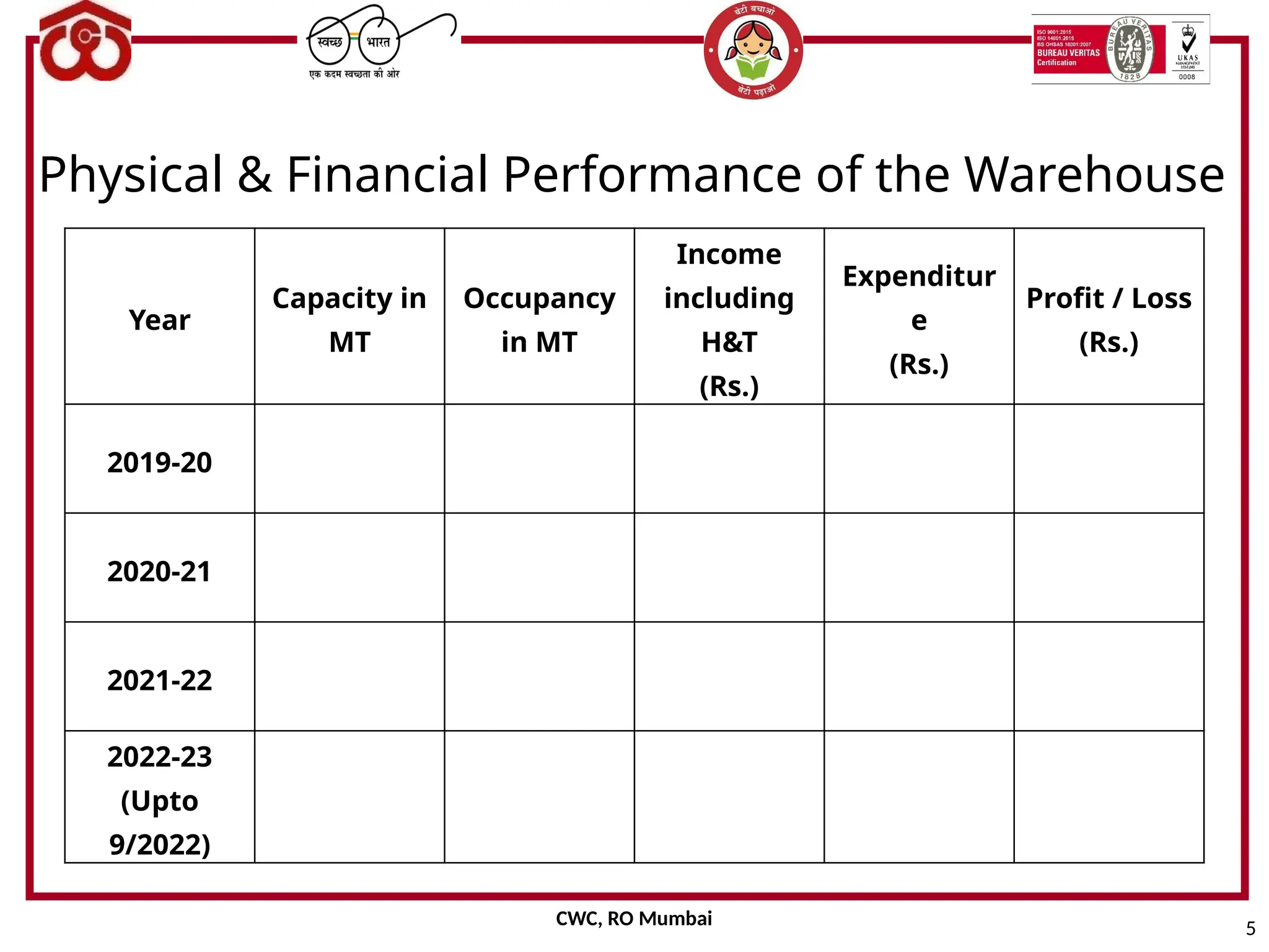 PPT of CFSICDs for WHM C onference.pptx