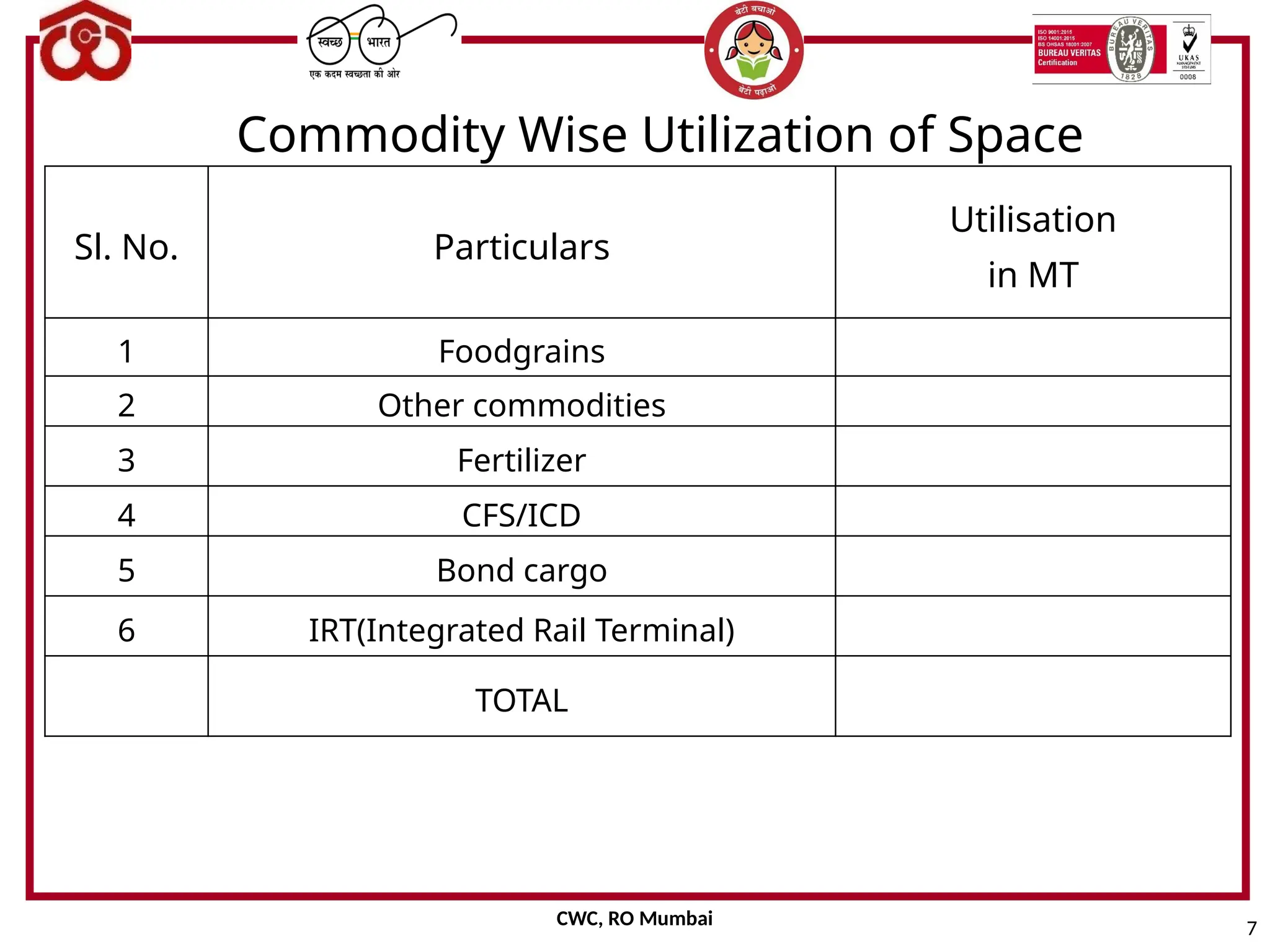 PPT of CFSICDs for WHM C onference.pptx