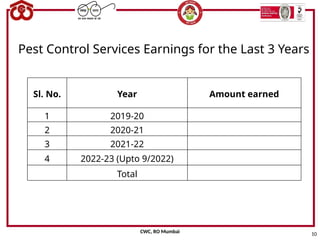 PPT of CFSICDs for WHM C onference.pptx
