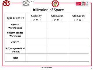 PPT of CFSICDs for WHM C onference.pptx
