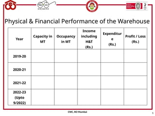 PPT of CFSICDs for WHM C onference.pptx