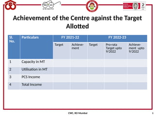 PPT of CFSICDs for WHM C onference.pptx