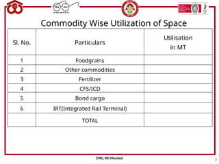 PPT of CFSICDs for WHM C onference.pptx