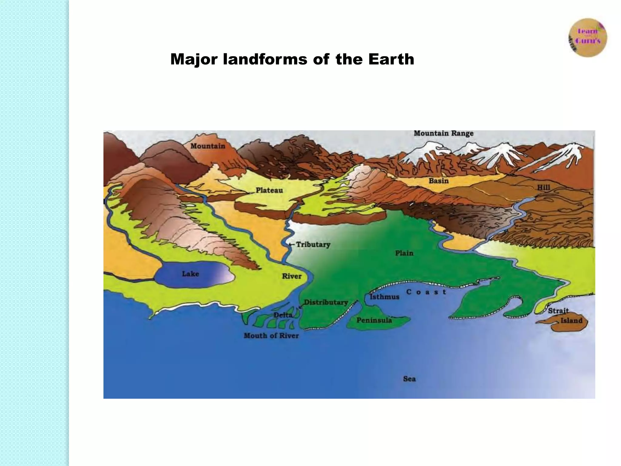 ppt of ch-6 class6 Geography major landforms of the Earth | PPTX