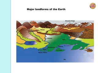 ppt of ch-6 class6 Geography major landforms of the Earth | PPTX