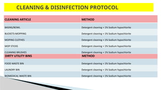 PPT OF CLEANING & DISINFECTION PROTOCOL.pptx