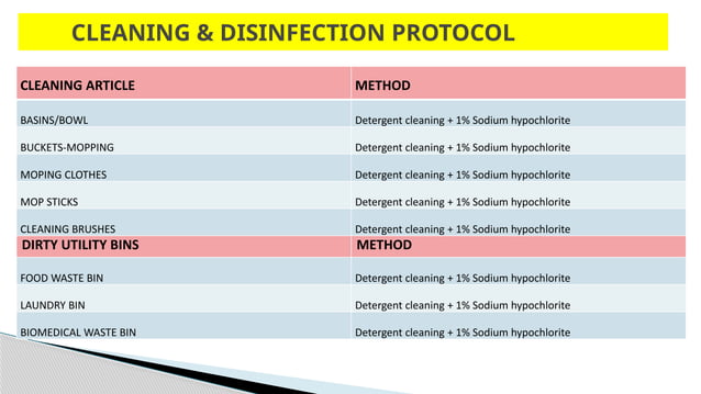 PPT OF CLEANING & DISINFECTION PROTOCOL.pptx | Free Download